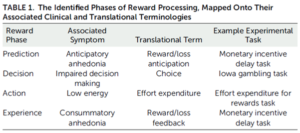 ちょっとしたことであなたの気分が落ち込むうつ病の認知脳科学 - Theories:アカデミアをあたりまえに Academia for All